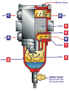 SEPAR Filters - Separator Spares & Equipment