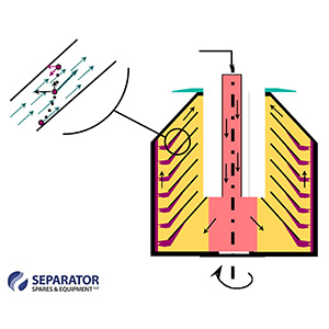 Unlock Separation Efficiency with the Power of Disc Stack Centrifuge ...