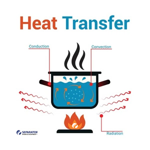 Mechanisms of Heat Transfer: Industrial Guide to Conduction, Convection ...